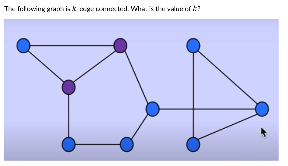 Solved The following graph is k-edge connected. What is the | Chegg.com