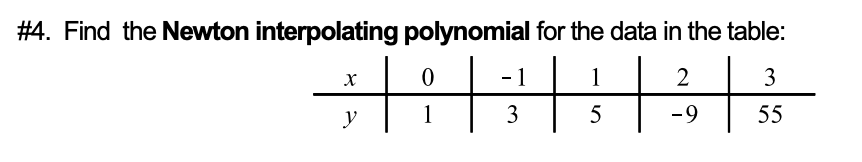 Solved #4. Find the Newton interpolating polynomial for the | Chegg.com