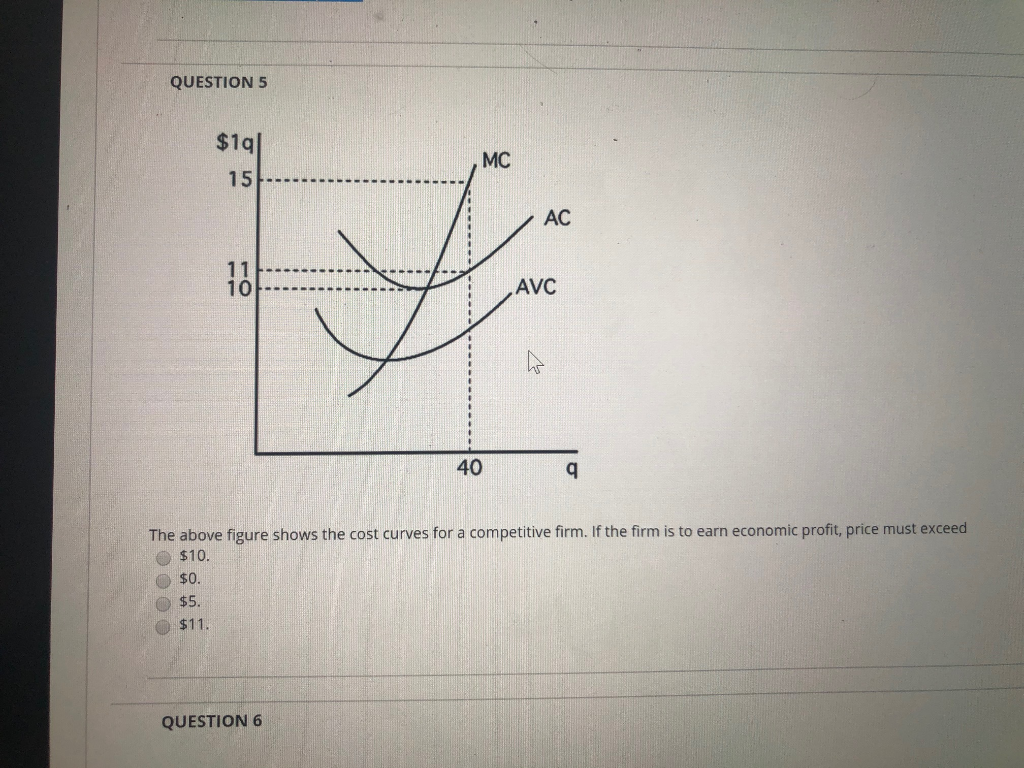 Solved QUESTION 2 The residual demand curve is the long-run | Chegg.com