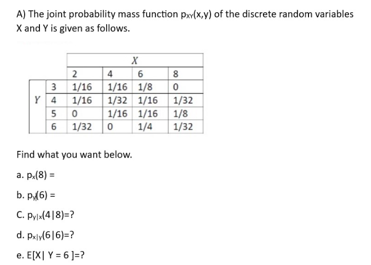 Solved A) The joint probability mass function pxy(x,y) of | Chegg.com