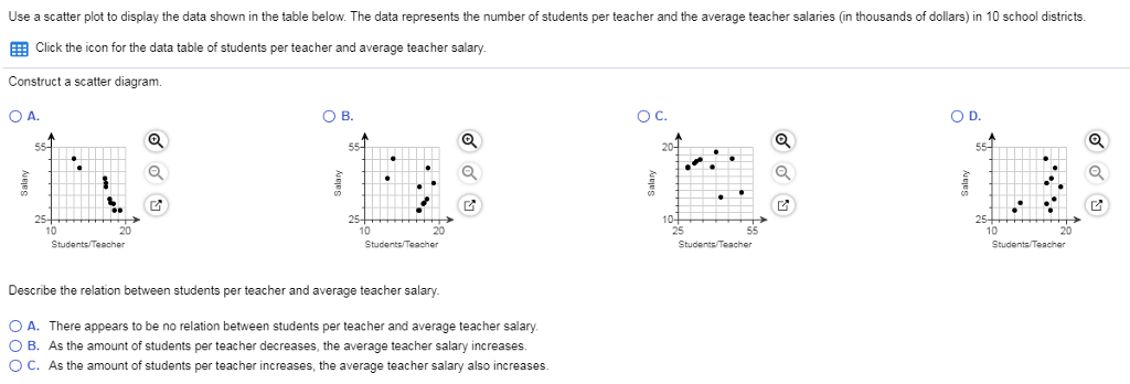 Solved Use a scatter plot to display the data shown in the | Chegg.com