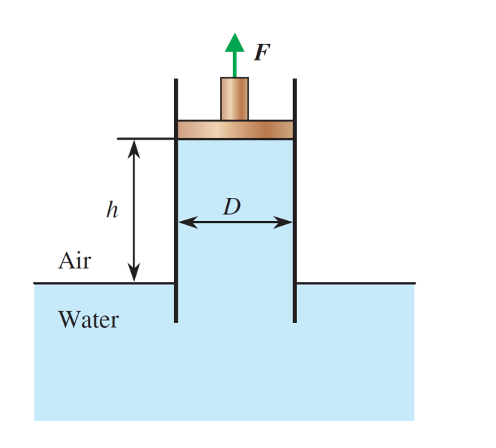 Solved When you lift the piston by applying the pulling | Chegg.com