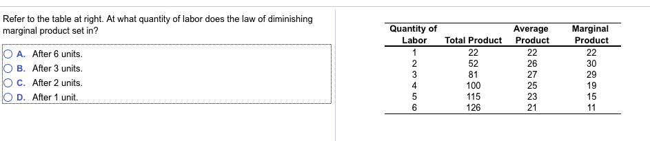 Solved Marginal Product Refer to the table at right. At what | Chegg.com