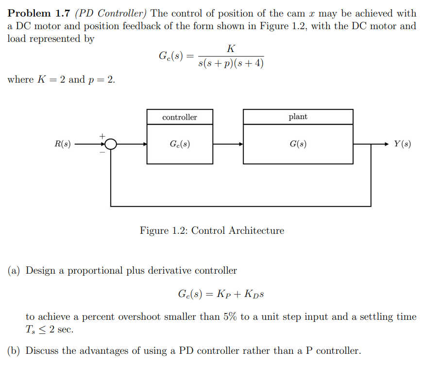 Solved Problem 1.7 (PD Controller) The control of position | Chegg.com