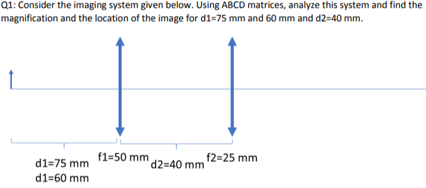 Solved Q1: Consider the imaging system given below. Using | Chegg.com