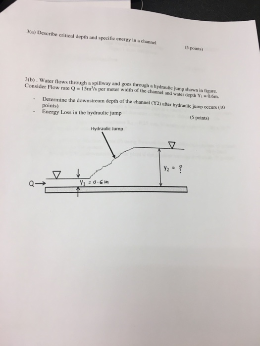 Solved Describe critical depth and specific energy in a | Chegg.com