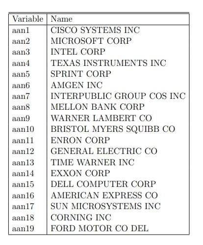 \begin{tabular}{|l|l|} \hline \hline Variable & Name | Chegg.com