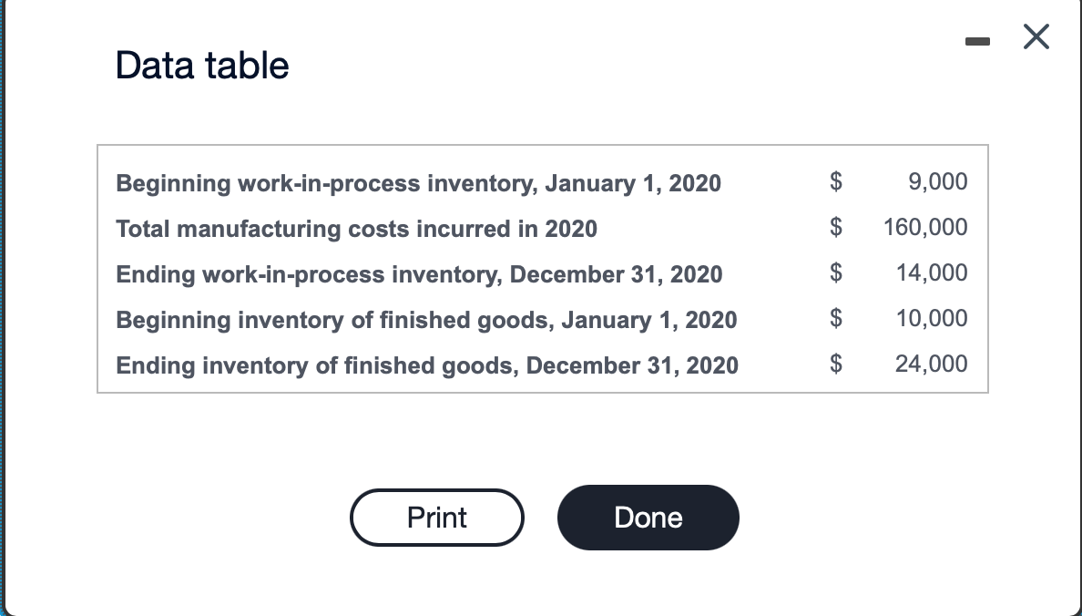 Solved Data table Calculate (a) Cost of goods | Chegg.com