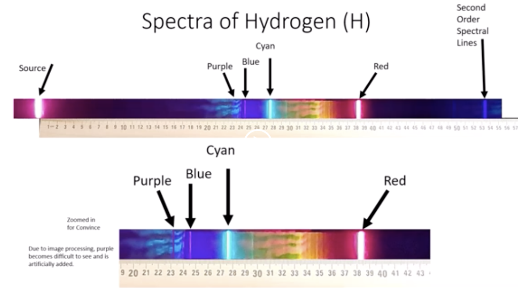 Spectra of Hydrogen (H) Second Order Spectral Cyan | Chegg.com