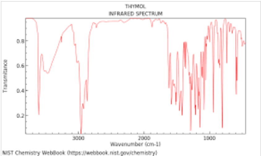 Solved The Following IR spectra was obtained: Interpret the | Chegg.com
