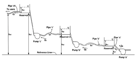 Solved Pipe Tot To users ho Reservoir Pipe 'e' he Ihsu | Chegg.com