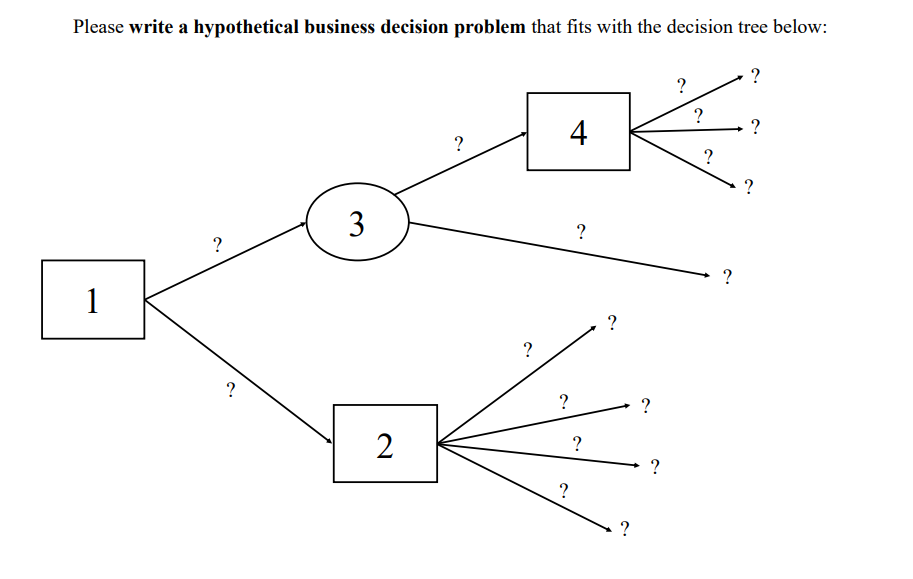 Solved Please write a hypothetical business decision problem | Chegg.com Solved Please write a hypothetical business decision problem | Chegg.com