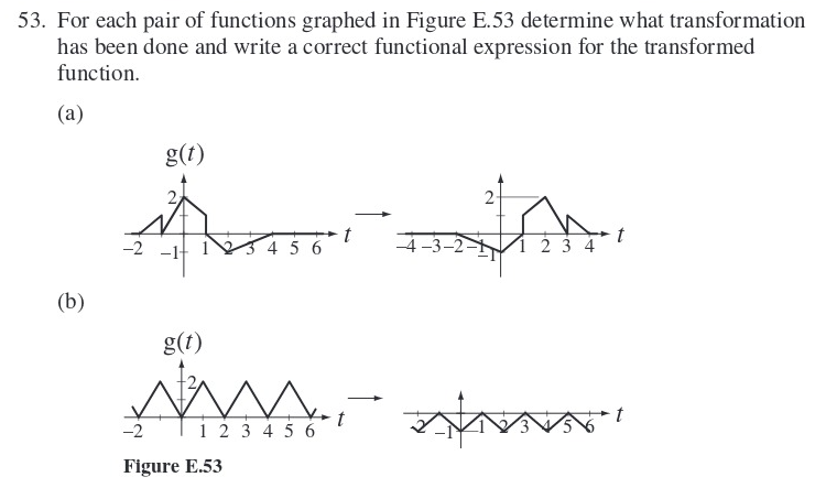 Solved 53. For each pair of functions graphed in Figure E.53 | Chegg.com