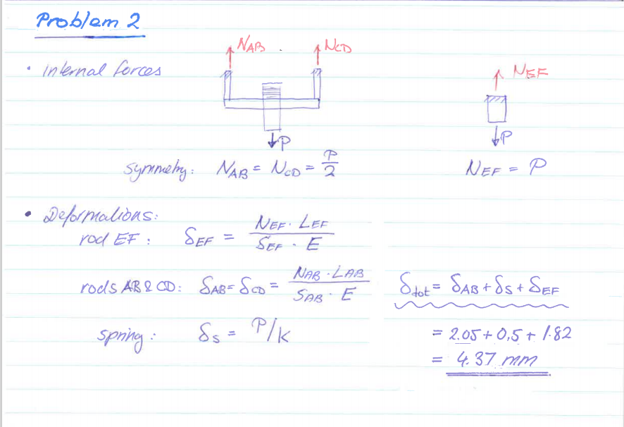 Solved Problem 2 The hanger consists of three 2014-T6 | Chegg.com
