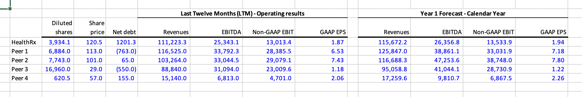 Solved Please answer the following questions, and select one | Chegg.com