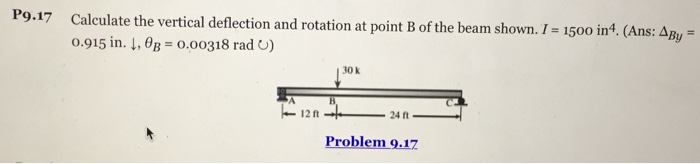 Solved Calculate the vertical deflection and rotation at | Chegg.com