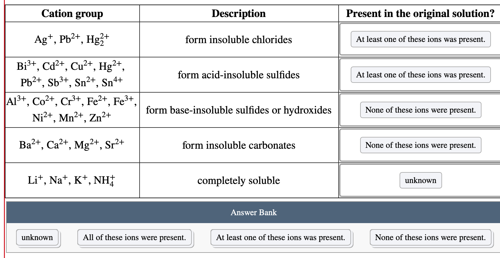 Solved A solution containing a mixture of metal cations | Chegg.com