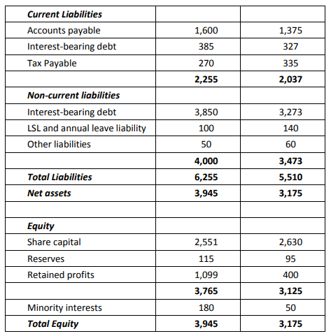 Solved b) Calculate the FCFE and FCFF for the current year | Chegg.com
