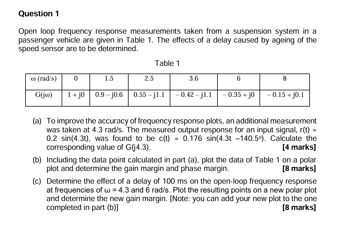 Solved Question 1Open loop frequency response measurements | Chegg.com
