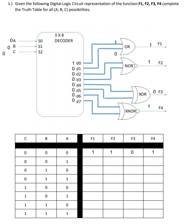 Solved 1.) Given the following Digital Logic Circuit | Chegg.com