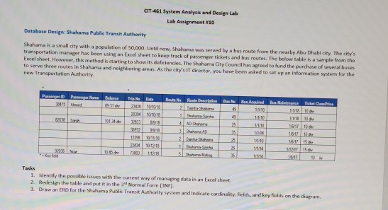 CIT-461 System Analysis and Design Lab Lab Assignment | Chegg.com