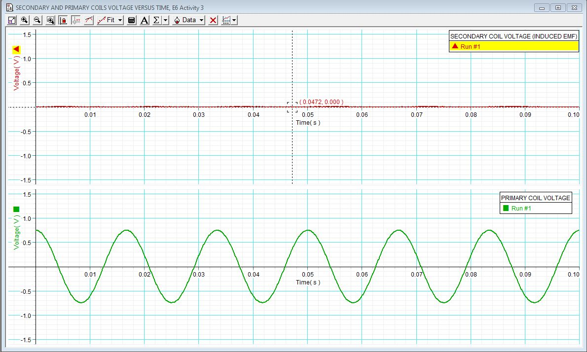 Solved In this Activity, we use the two 400-turn coils. One | Chegg.com