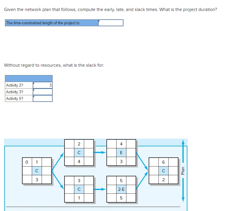 Solved what is the project duration ?which activity is now | Chegg.com