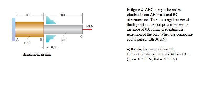 Solved 400 600 30KN In figure 2. ABC composite rod is | Chegg.com