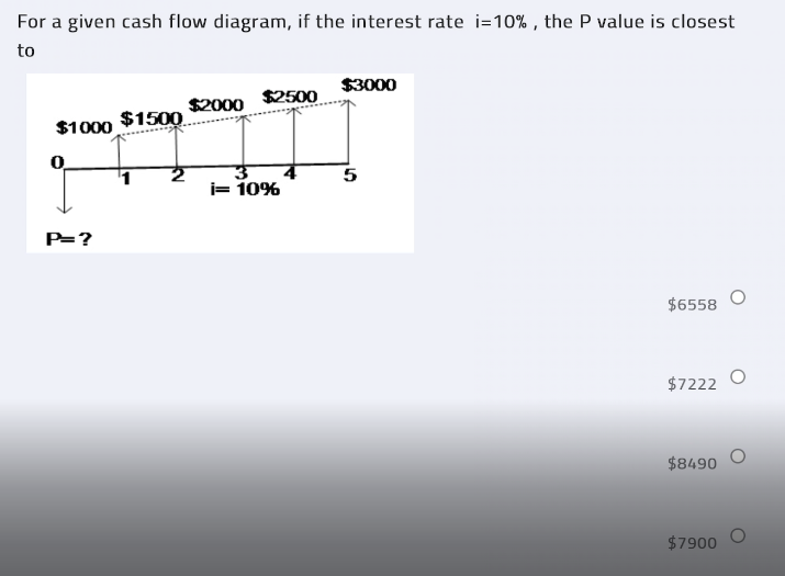 Solved For a given cash flow diagram, if the interest rate | Chegg.com