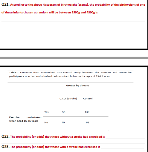 Solved Q21. According to the above histogram of birthweight | Chegg.com