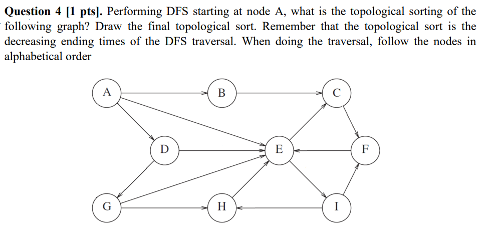 Solved Question 4 (1 pts. Performing DFS starting at node A, | Chegg.com