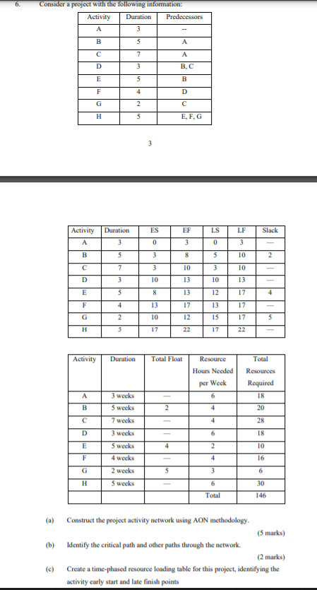 Solved (b) Identify the critical path and other paths | Chegg.com