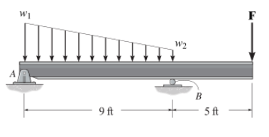 Solved Replace the loading by an equivalent resultant force. | Chegg.com