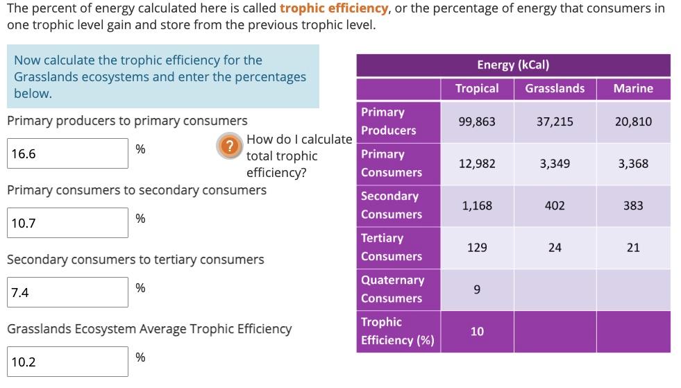 Solved I'm stuck on this question asking for trophic | Chegg.com