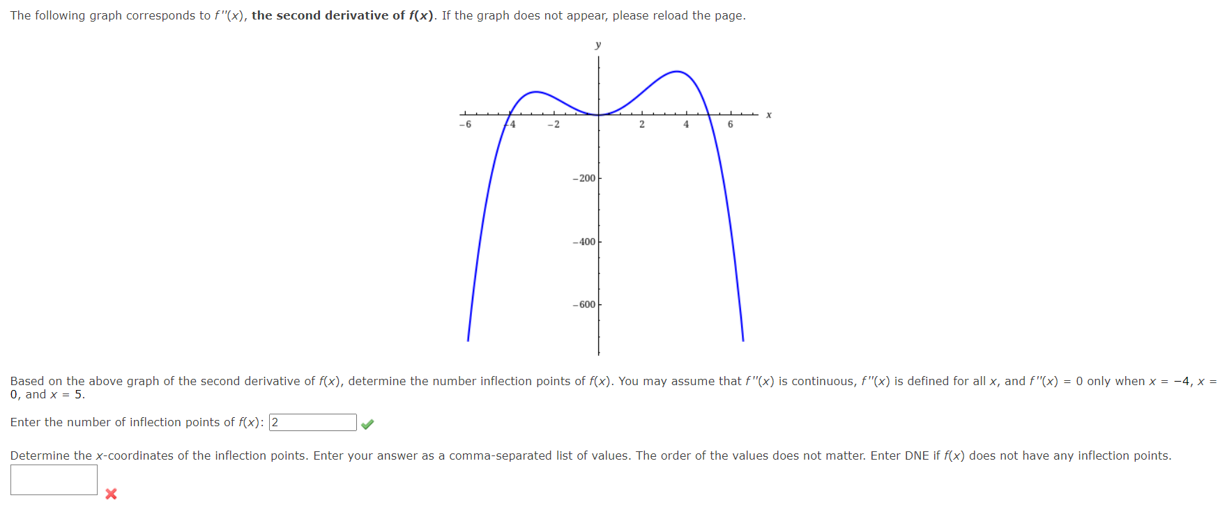 Solved 0 , and x=5. Enter the number of inflection points of | Chegg.com