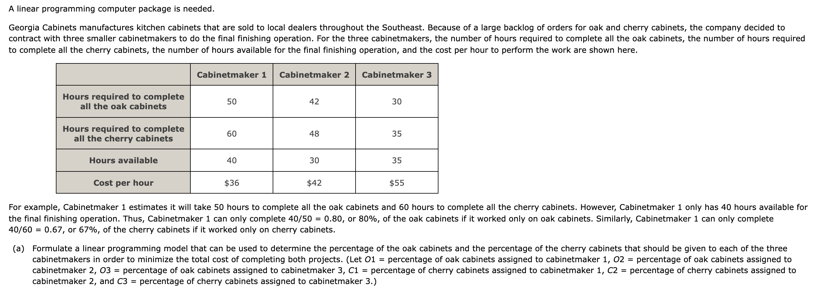Solved A linear programming computer package is needed. | Chegg.com