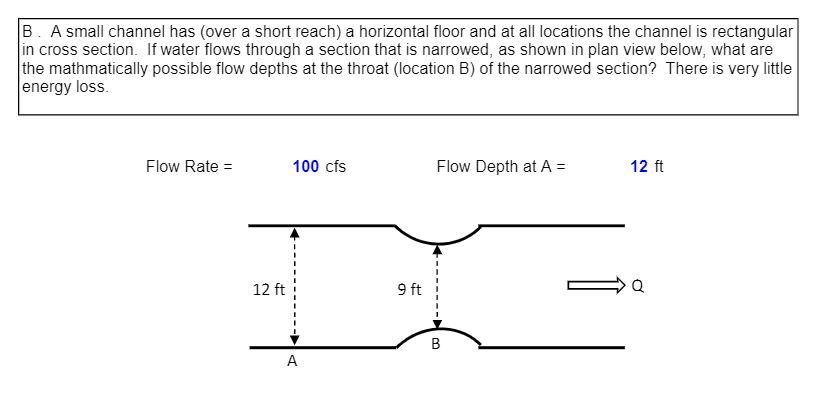 Solved B. A small channel has (over a short reach) a | Chegg.com