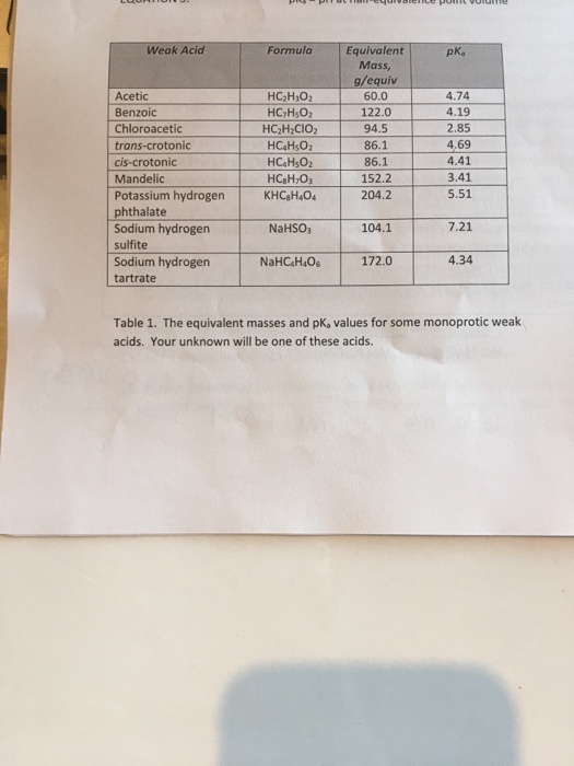 Solved 3. If you prepared a solution by adding equal numbers | Chegg.com