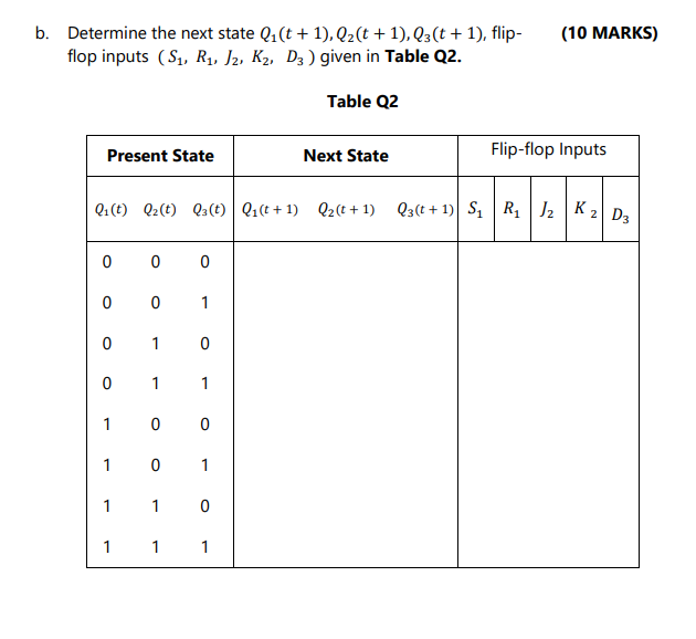 Solved 2. Figure Q2 shows a digital logic circuit diagram | Chegg.com