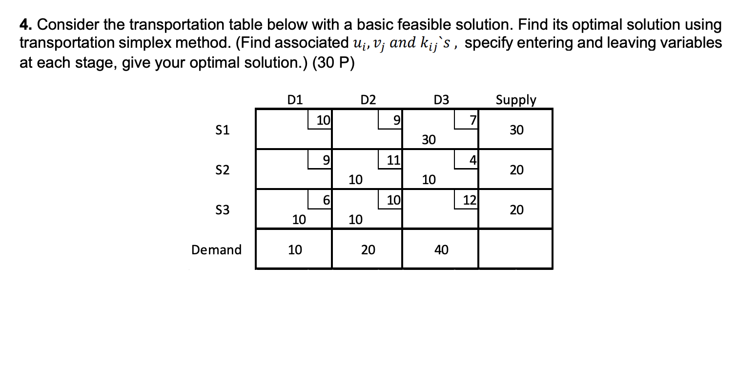 Solved 4. Consider the transportation table below with a | Chegg.com