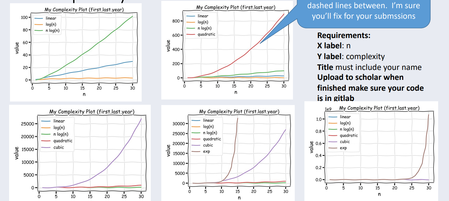 Solved Homework in Complexity calculations and | Chegg.com