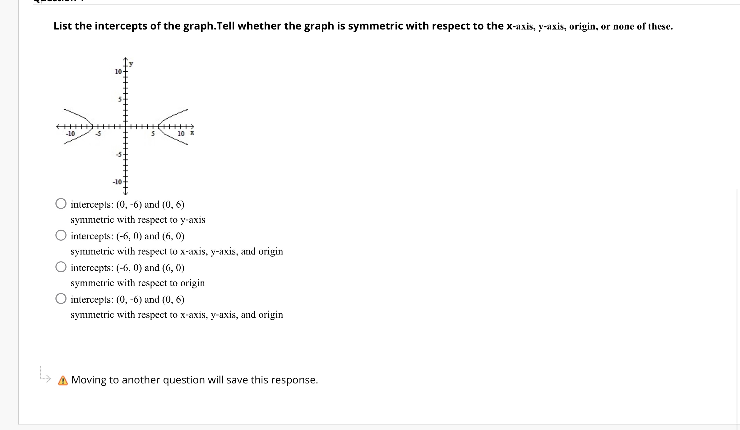 Solved List the intercepts of the graph.Tell whether the | Chegg.com