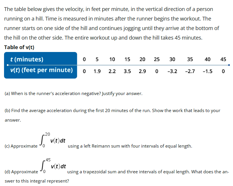Solved The table below gives the velocity, in feet per | Chegg.com