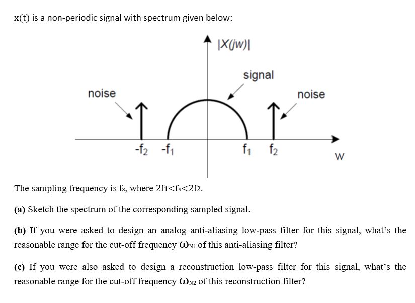 Solved x(t) is a non-periodic signal with spectrum given | Chegg.com