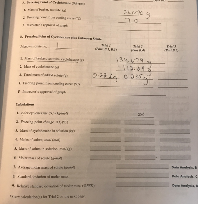 Solved A. Freezing Point of Cyclohexane (Solvent 1. Mass of | Chegg.com