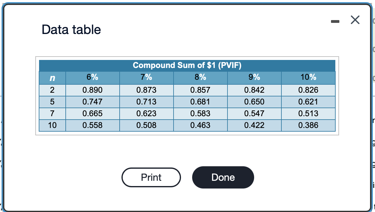 Solved maturity for the following two bonds. Assume a | Chegg.com