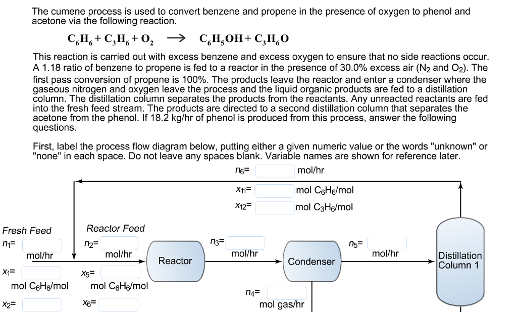 Solved The cumene process is used to convert benzene and | Chegg.com