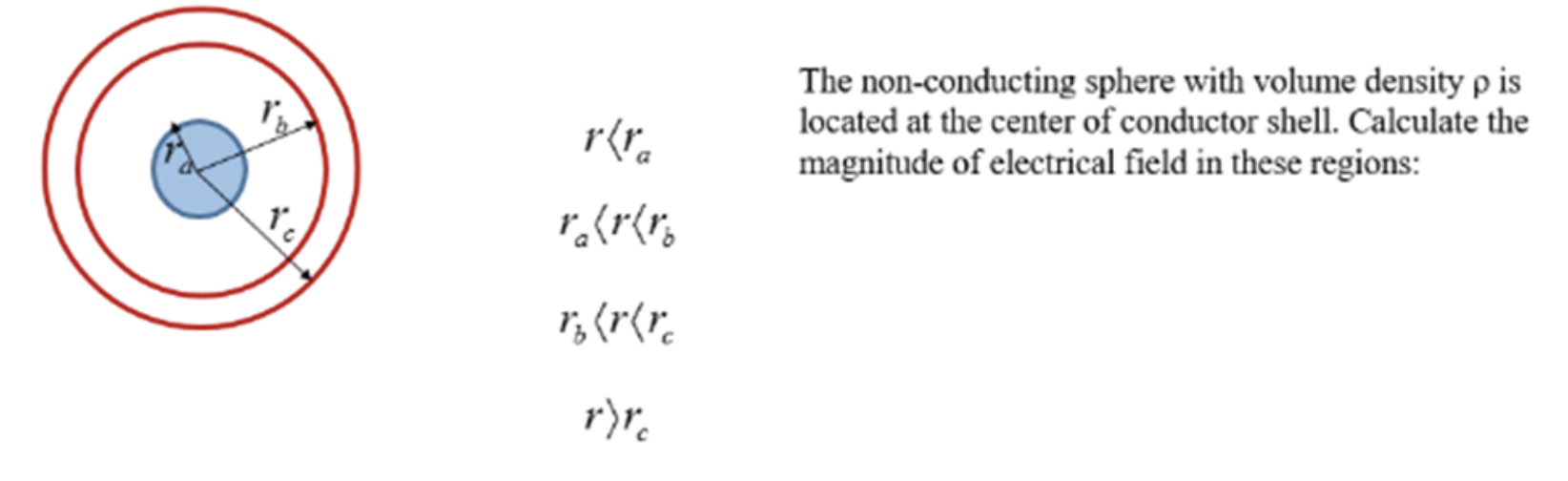 Solved The non-conducting sphere with volume density ρ is r | Chegg.com