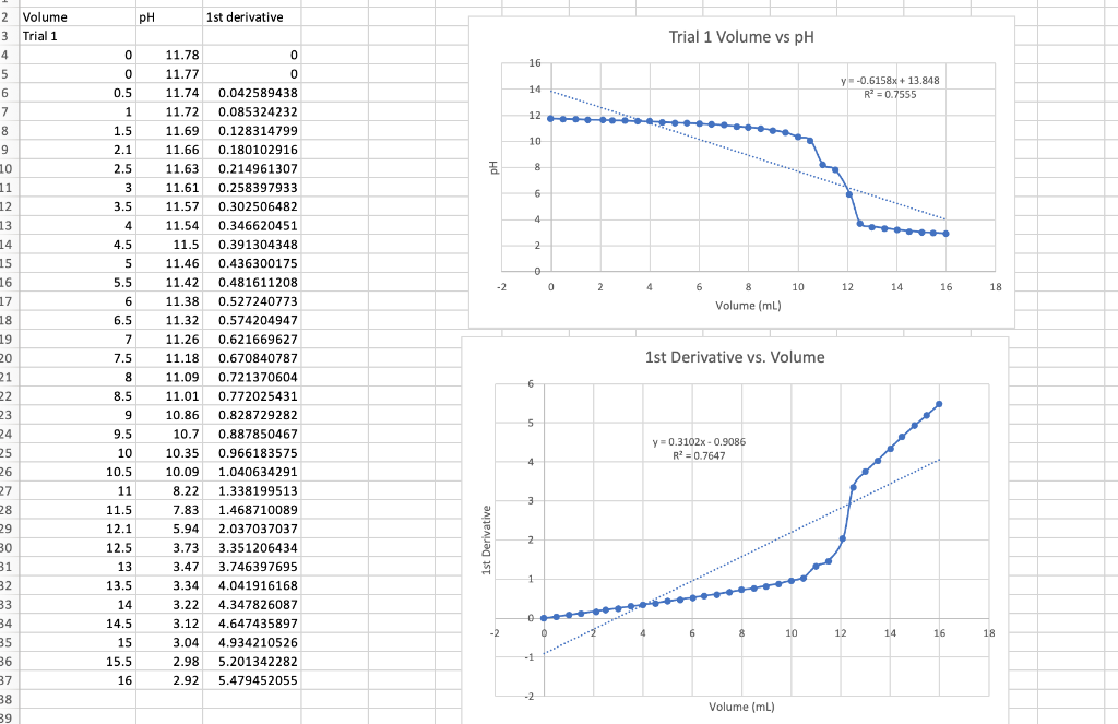 Solved Report sheet Solubility Product Ksp Ksp Name: Date: | Chegg.com