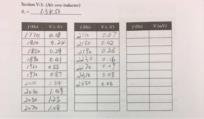 Solved Tabulate the data from V-3. Your table should include | Chegg.com Solved Tabulate the data from V-3. Your table should include | Chegg.com